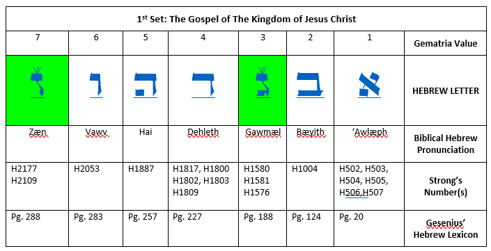 Hebrew_alphabet_table_1st_linked – 12 Tribes Messianic Hebrews