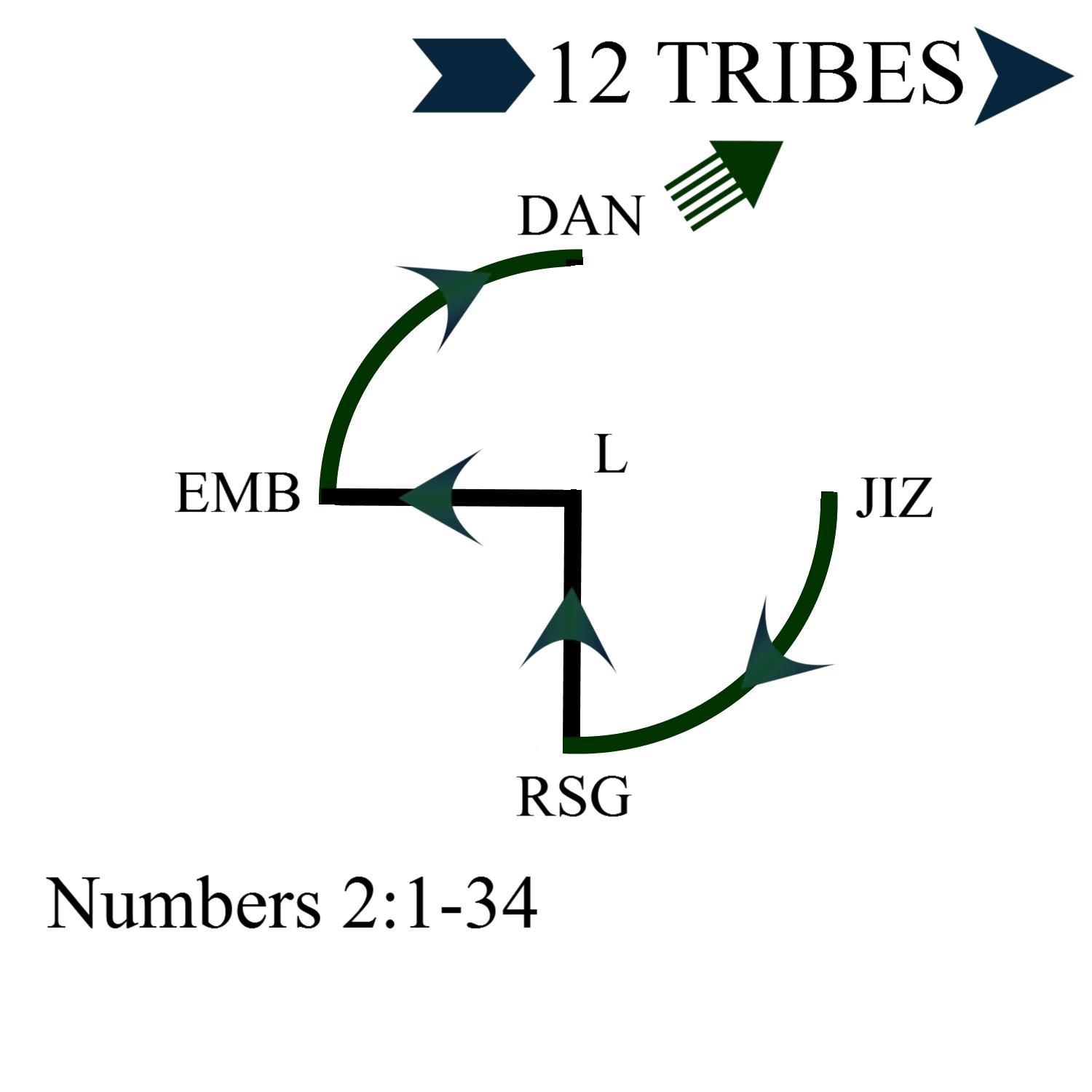 12 Tribes Logo 2 – 12 Tribes Messianic Hebrews